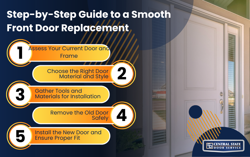 Step-by-Step Guide to a Smooth Front Door Replacement - CS Doors